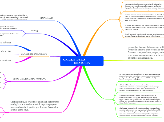 ORIGEN DE LA ...- Mind Map