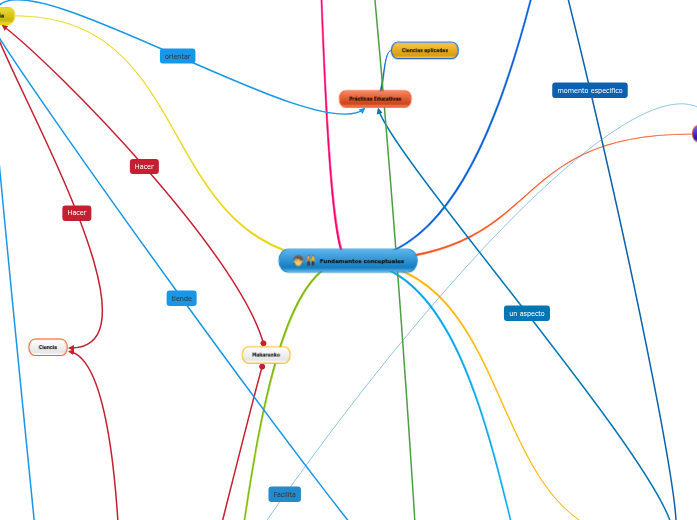 Fundamentos conceptuales | Mapa mental Mindomo