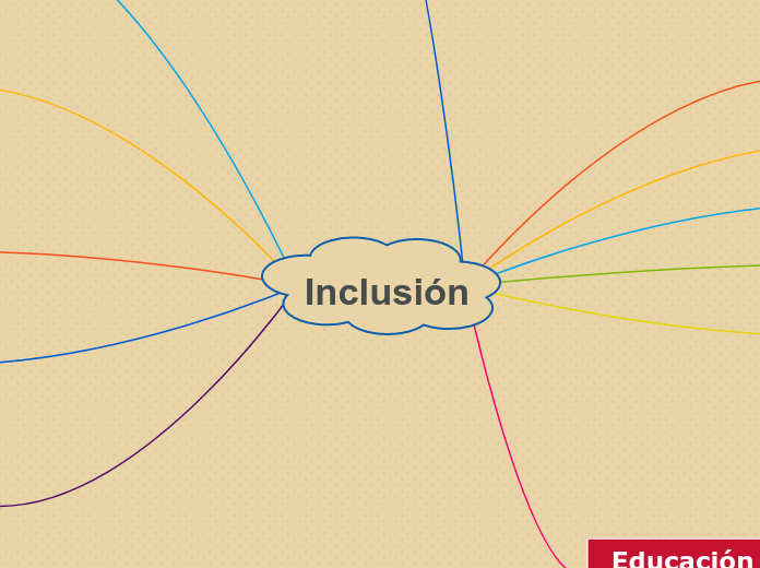 Inclusión Mind Map