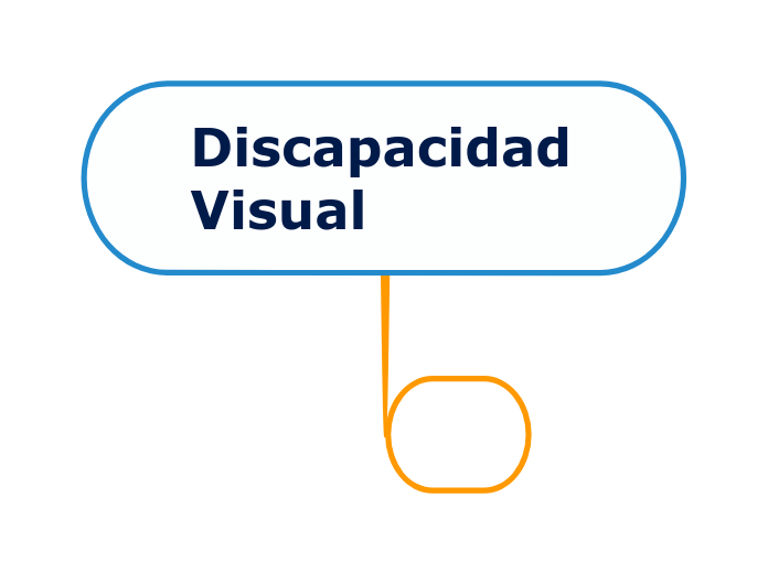 Discapacidad Visual - Mind Map