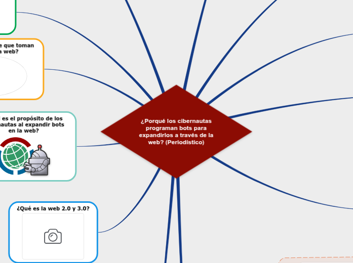 Planteamiento del Problema Mapa Mental - Mind Map