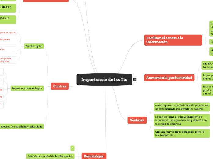 Importancia de las Tic | Mapa mental Mindomo