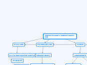 Proyecto de investigación - Concept Map