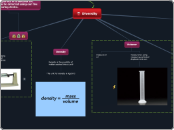 Diversity - Mind Map