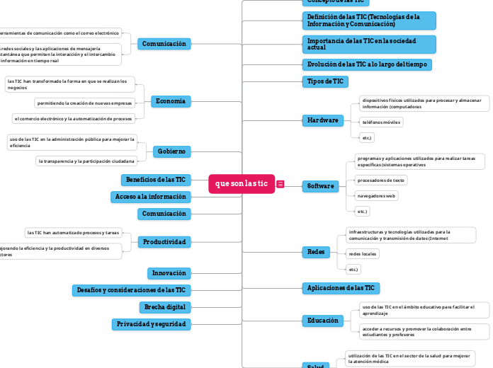que son las tic - Mind Map
