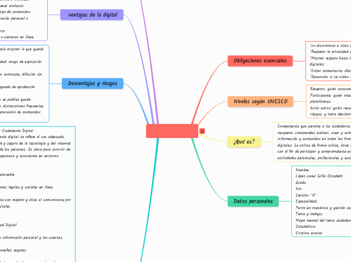 Mapa Mental | Mapa mental Mindomo