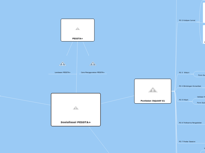 sosialisasi pessta+ copy - Mind Map