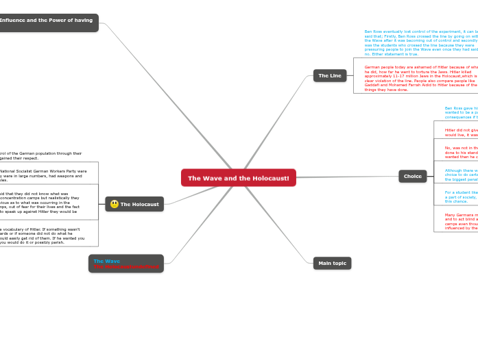 The Wave - Mind Map