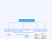 Redes de Computadoras - Mind Map