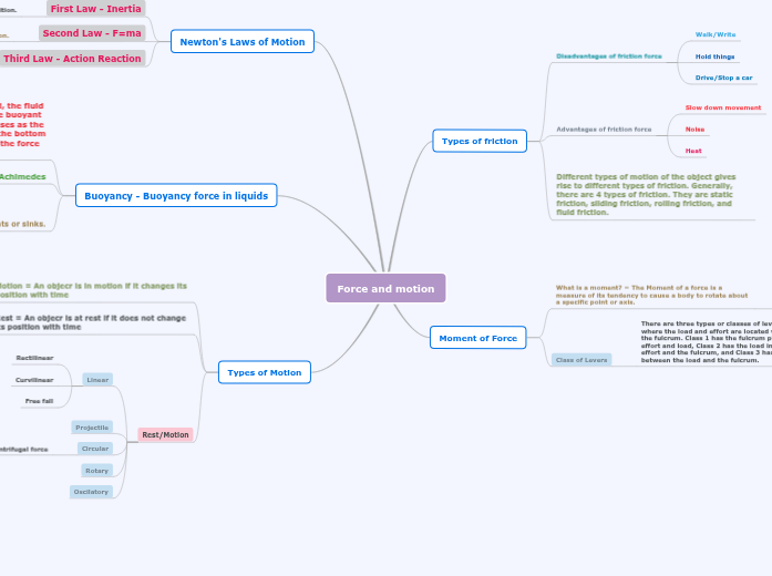 Force and motion - Mind Map