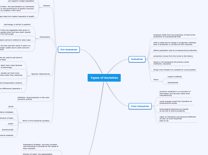 Types of Societies - Mind Map