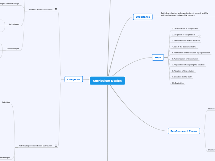 Curriculum Design - Mind Map