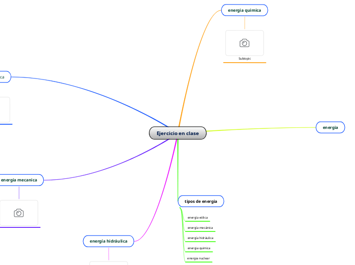 Ejercicio en clase - Mind Map