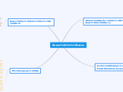 Bases De Datos - Mind Map