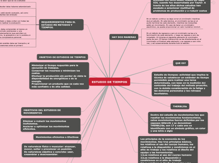 KATHERIN ALFONSO FABIAN | Mapa mental Mindomo