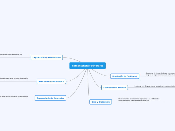 Competencias Generales | Mapa mental Mindomo