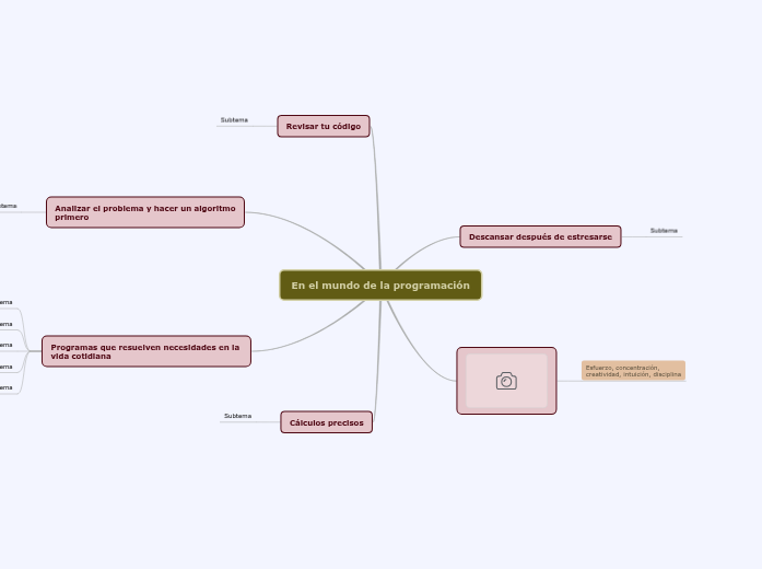 en el mundo de la programación | Mapa mental Mindomo