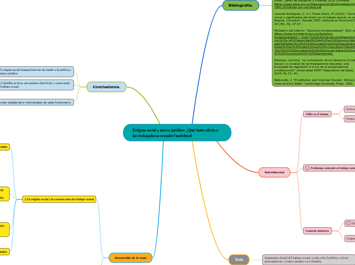 Estigma social y marco jurídico: ¿Qué tant...- Mind Map