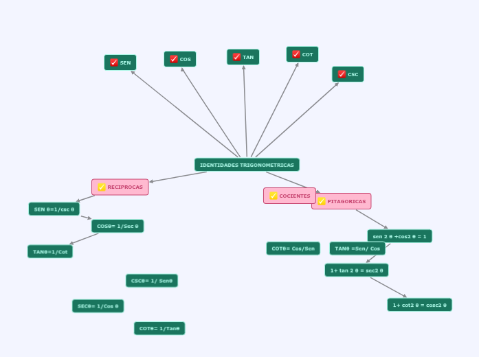 Mate - Mind Map