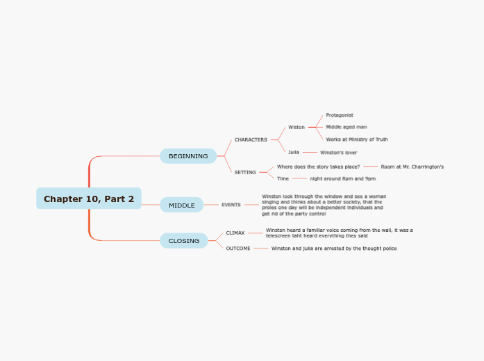 Chapter 10, Part 2 - Mind Map