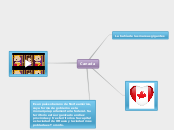 Canada - Mind Map