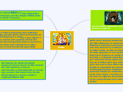 Goku - Mind Map