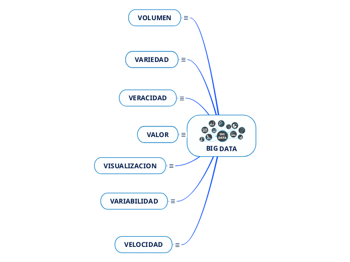 BIG DATA - Mind Map