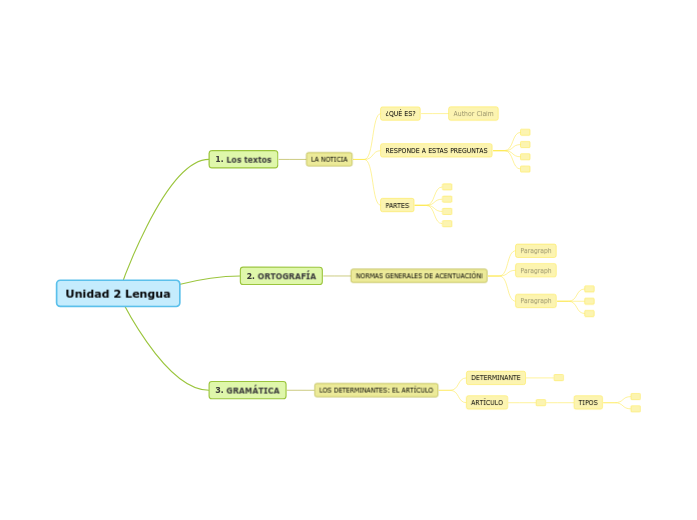 Unidad 2 Lengua - Mind Map