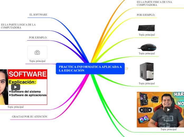 PRACTICA INFORMATICA APLICADA A LA EDUCACI...- Mind Map