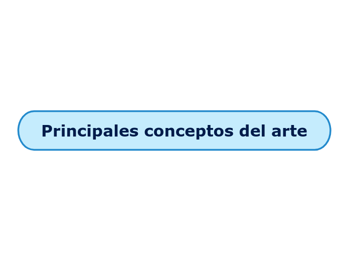 Principales conceptos del arte - Mind Map