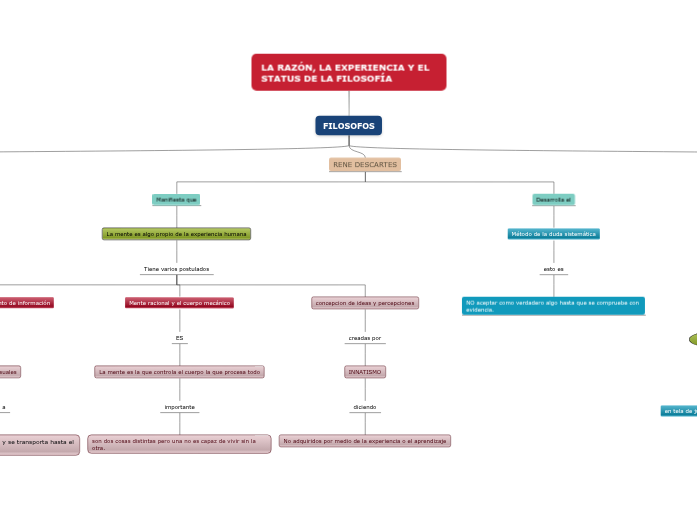 LA RAZÓN, LA EXPERIENCIA Y EL STATUS DE LA FILOSOFÍA | Mapa mental Mindomo