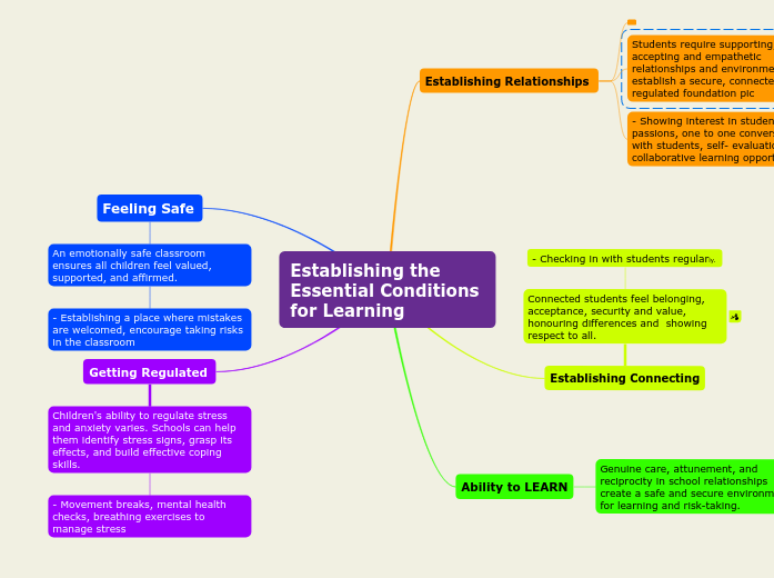 Establishing the Essential Conditions for ...- Mind Map