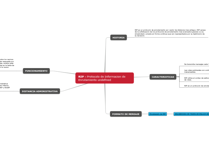 Exposicion CISCO - Mind Map