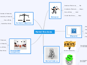 Market Structures - Mind Map