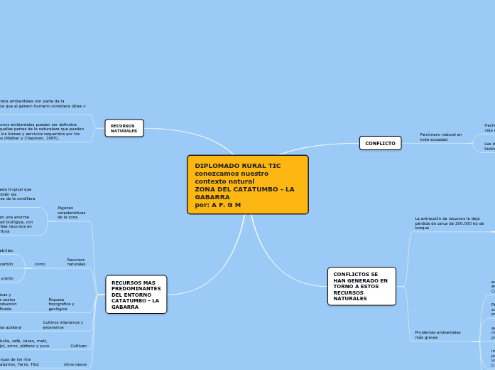 Juan Antonio Rodríguez Fuentes NORMA ISO ...- Mind Map