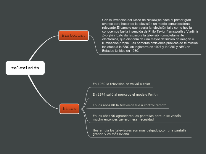televisión - Mind Map