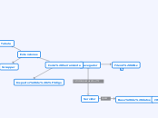 Unidad didactica 2 - Concept Map