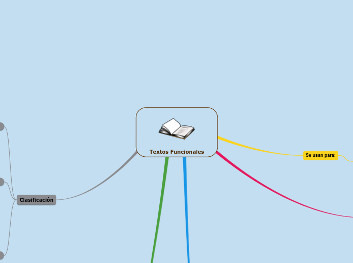 Textos Funcionales - Mind Map