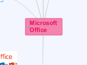 Microsoft Office - Mind Map