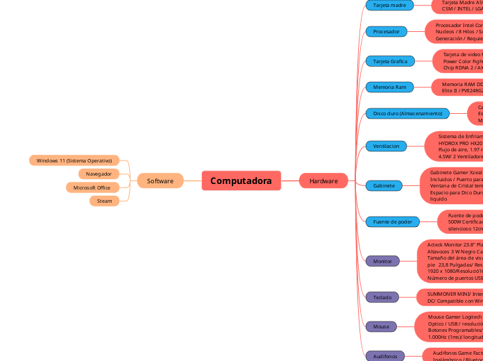 Computadora - Mind Map