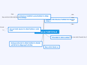 Educacion Virtual - Mind Map