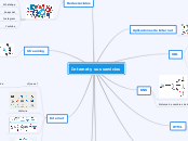 Internet y sus servicios - Mind Map