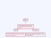 Indices - Concept Map