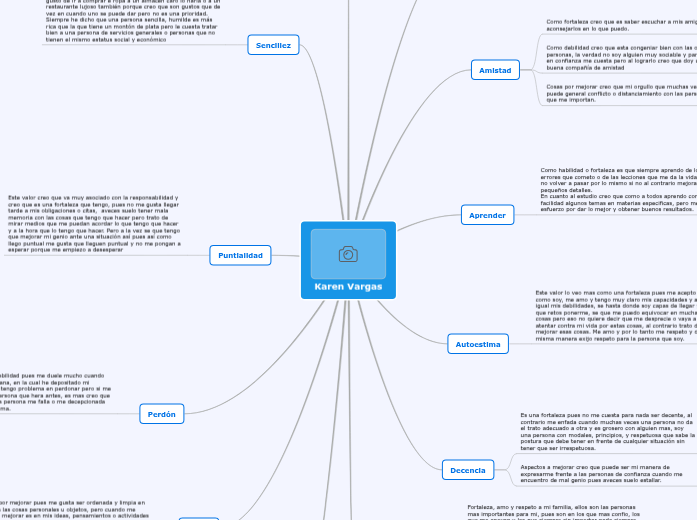 Mis valores, karen Vargas - Mind Map
