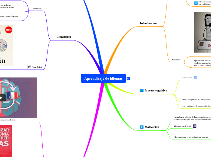 Aprendizaje de idiomas | Mapa mental Mindomo