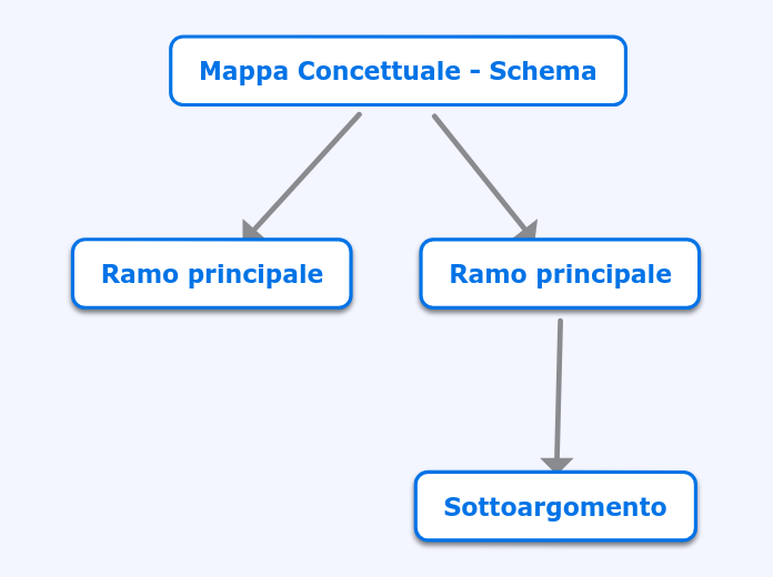 Mappa Concettuale - Schema - Mind Map