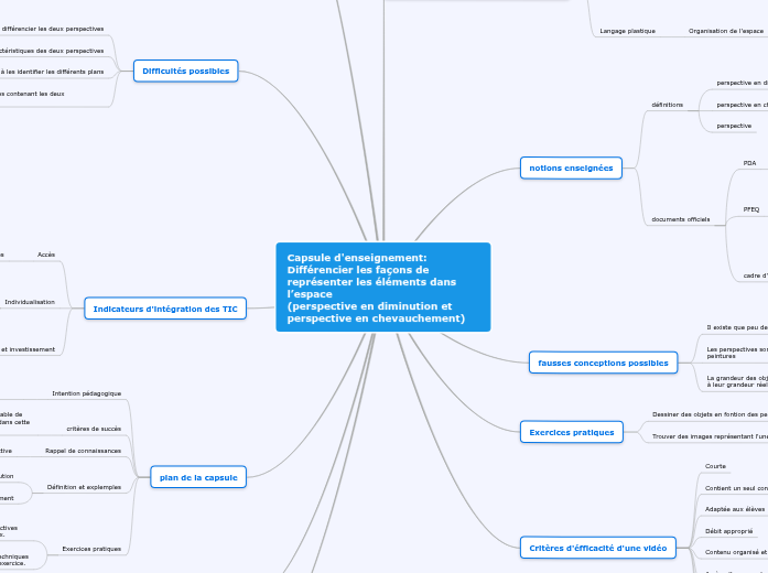 Capsule d'enseignement: Différencier ...- Carte Mentale