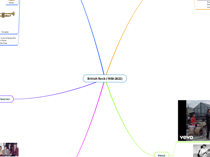 British Rock (1958-2022) - Mind Map