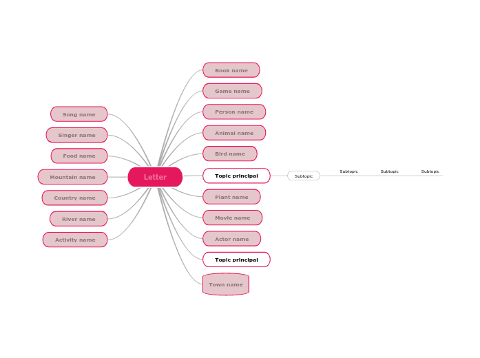 Letters - Mind Map