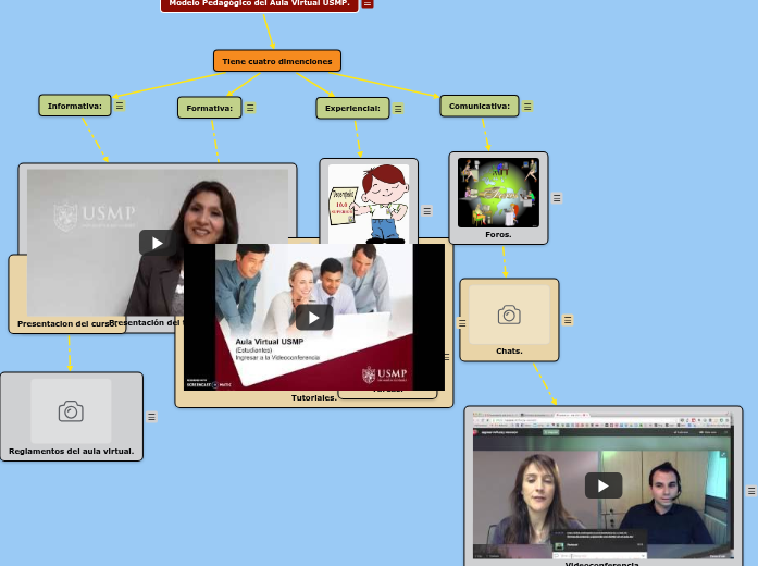 Organizador Visual en Mindomo. - Concept Map